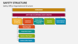 Safety Structure Template for PowerPoint and Google Slides - PPT Slides