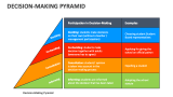 Decision-Making Pyramid PowerPoint and Google Slides Template - PPT Slides