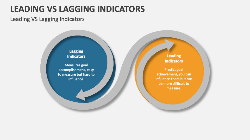 Leading Vs Lagging Indicators Template for PowerPoint and Google Slides - PPT Slides