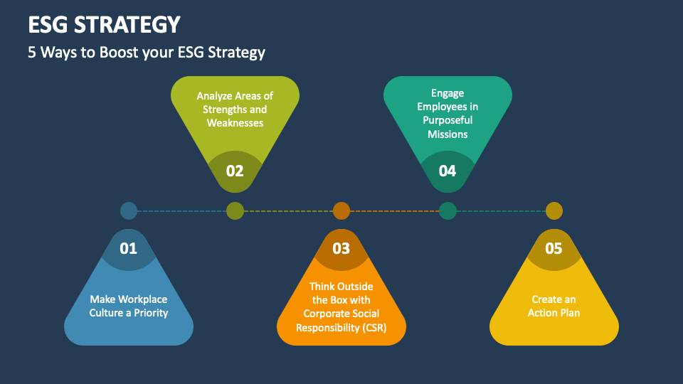 ESG Strategy PowerPoint and Google Slides Template - PPT Slides