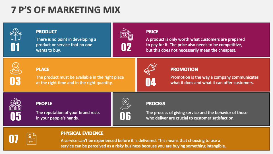 7 P's of Marketing Mix PowerPoint and Google Slides Template - PPT Slides