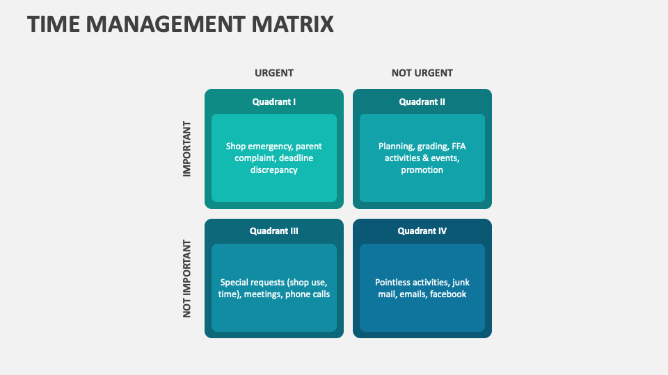 Time Management Matrix for PowerPoint and Google Slides - PPT Slides