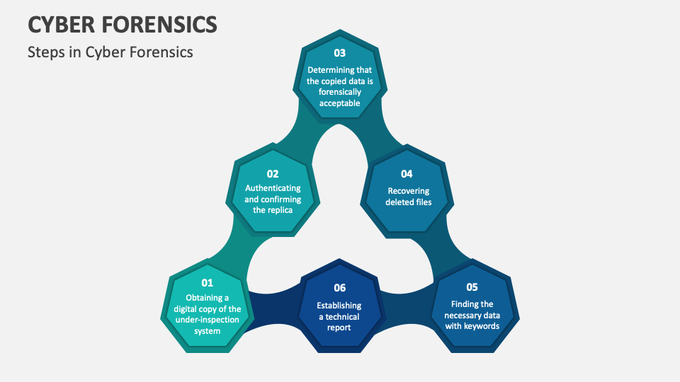 Cyber Forensics PowerPoint and Google Slides Template - PPT Slides