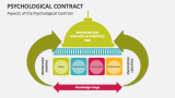 Psychological Contract Template for PowerPoint and Google Slides - PPT ...