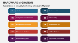 Hardware Migration PowerPoint and Google Slides Template - PPT Slides
