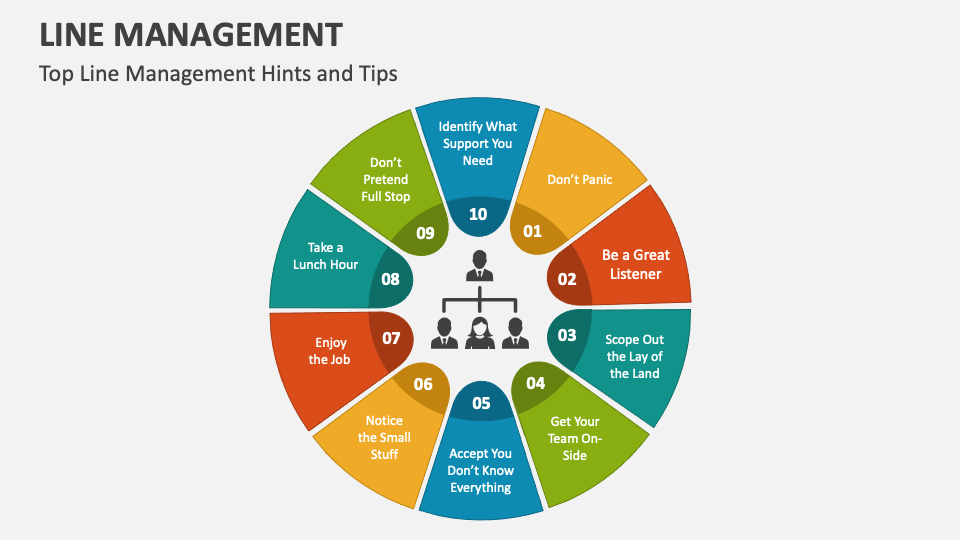 Line Management PowerPoint and Google Slides Template - PPT Slides