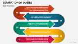 Separation of Duties Template for PowerPoint and Google Slides - PPT Slides