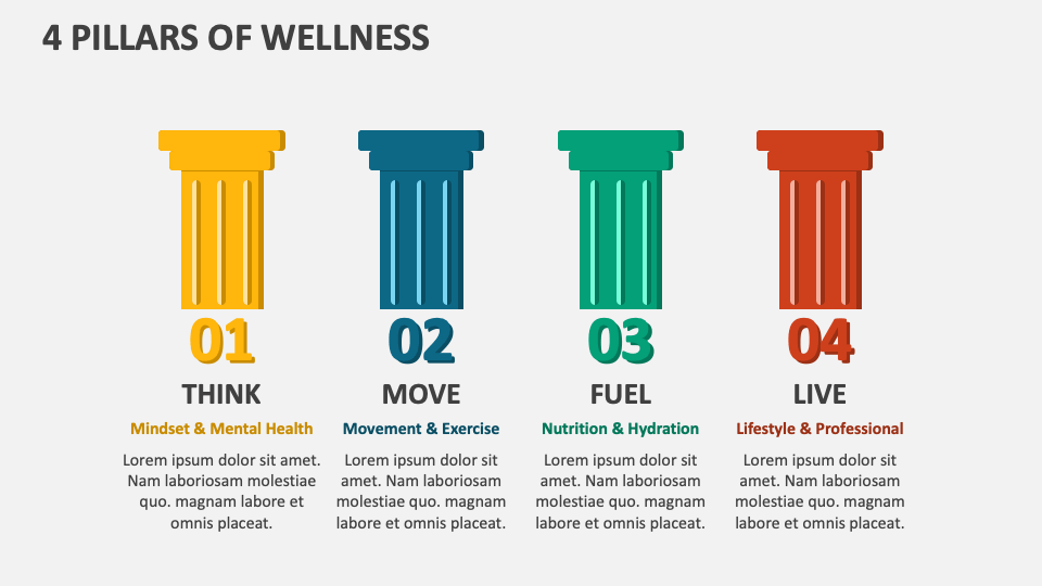 4 Pillars of Wellness Template for Google Slides and PowerPoint - PPT ...