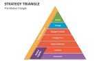 Strategy Triangle PowerPoint and Google Slides Template - PPT Slides