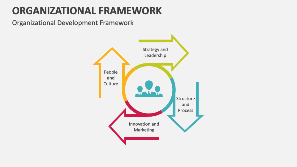 Organizational Framework Template for PowerPoint and Google Slides ...