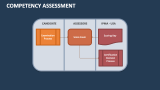 Competency Assessment Template for PowerPoint and Google Slides - PPT ...