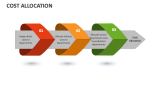 Cost Allocation Template for PowerPoint and Google Slides - PPT Slides