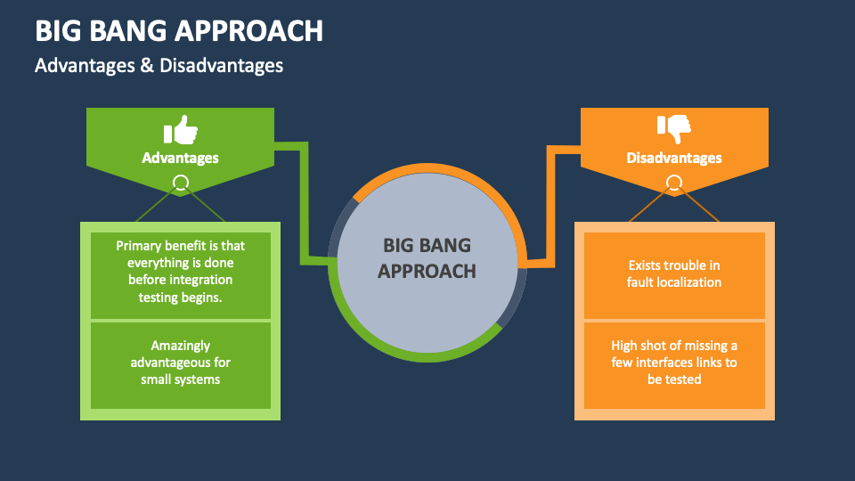 Big Bang Approach PowerPoint and Google Slides Template - PPT Slides