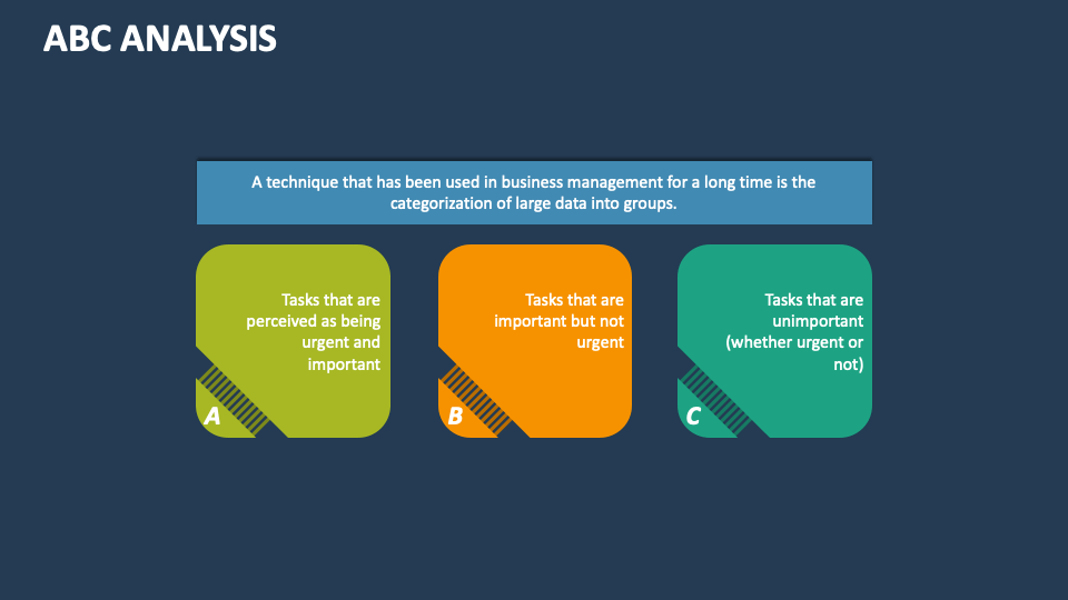 ABC Analysis Template for PowerPoint and Google Slides - PPT Slides