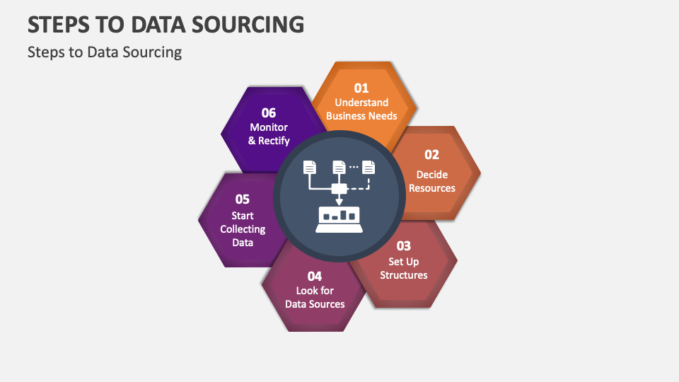 Data Sourcing PowerPoint and Google Slides Template - PPT Slides