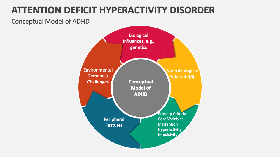 Attention Deficit Hyperactivity Disorder Template for PowerPoint and ...