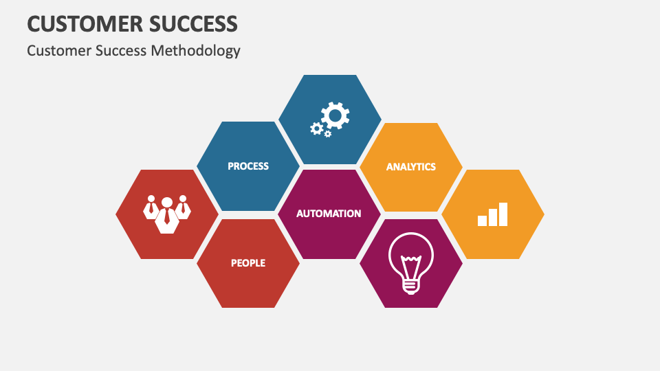 Customer Success Template for PowerPoint and Google Slides - PPT Slides