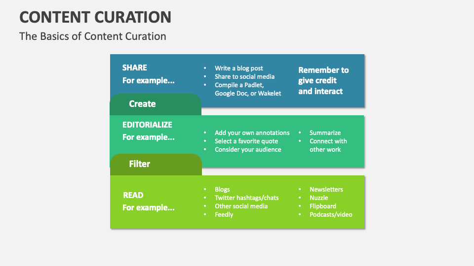 Content Curation Template for PowerPoint and Google Slides - PPT Slides