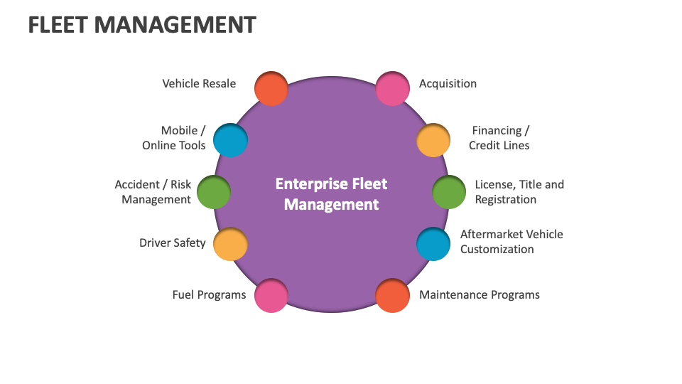 Fleet Management Template for PowerPoint and Google Slides - PPT Slides