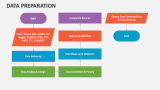 Data Preparation PowerPoint and Google Slides Template - PPT Slides