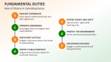 Fundamental Duties Template for PowerPoint and Google Slides - PPT Slides