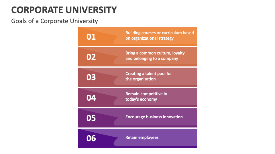 Corporate University PowerPoint and Google Slides Template - PPT Slides