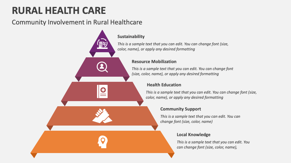 Rural Health Care PowerPoint and Google Slides Template - PPT Slides