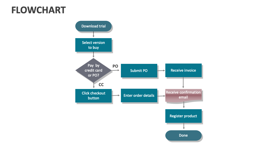 Flowchart Template for PowerPoint and Google Slides - PPT Slides