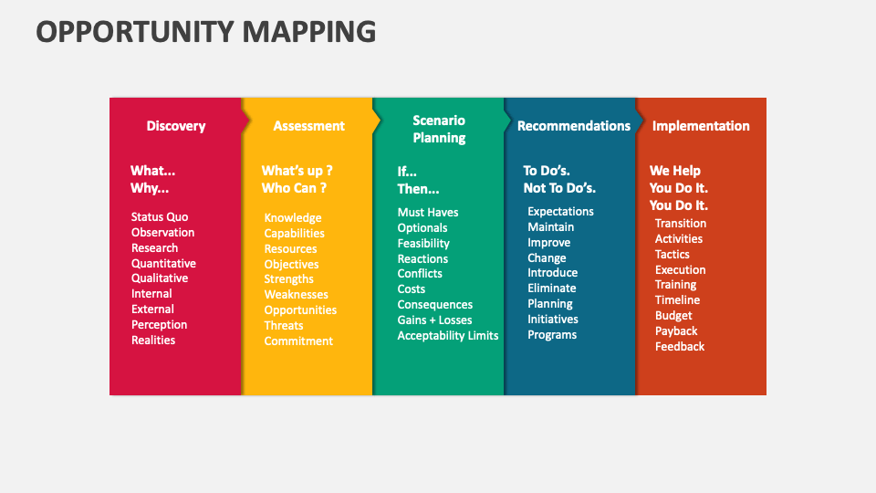 Opportunity Mapping Template for PowerPoint and Google Slides - PPT Slides