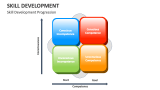 Skill Development Template for PowerPoint and Google Slides - PPT Slides