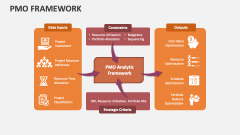PMO Framework Template for PowerPoint and Google Slides - PPT Slides