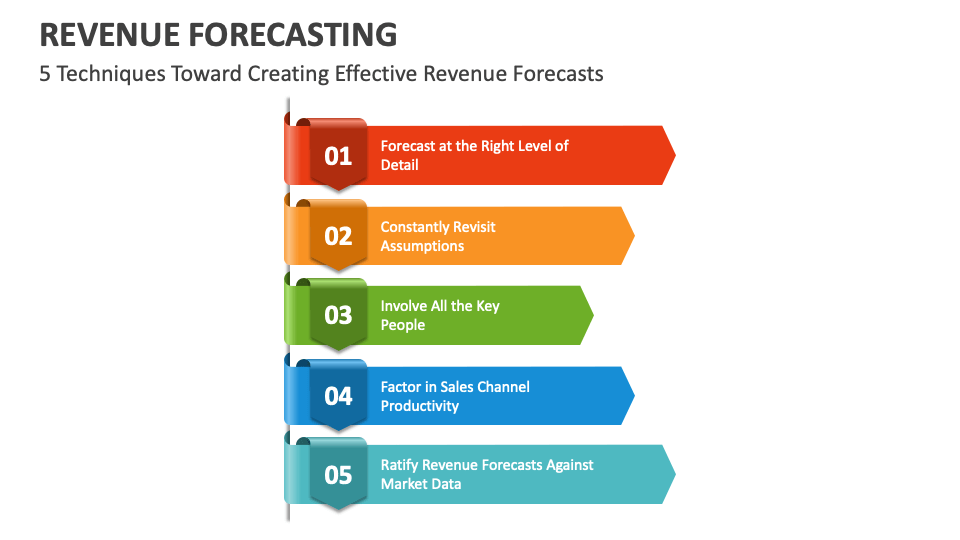 Revenue Forecasting PowerPoint and Google Slides Template - PPT Slides