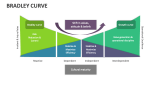 Bradley Curve Template for PowerPoint and Google Slides - PPT Slides