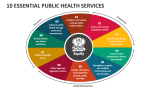 10 Essential Public Health Services PowerPoint and Google Slides ...
