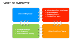 Voice of Employee Template for PowerPoint and Google Slides - PPT Slides