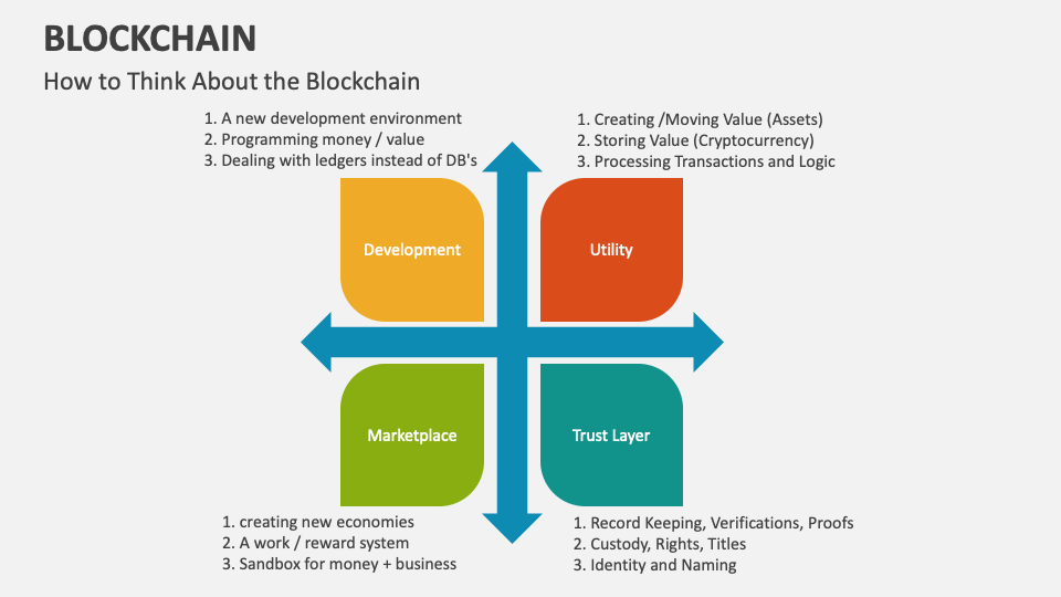 Blockchain Template for PowerPoint and Google Slides - PPT Slides