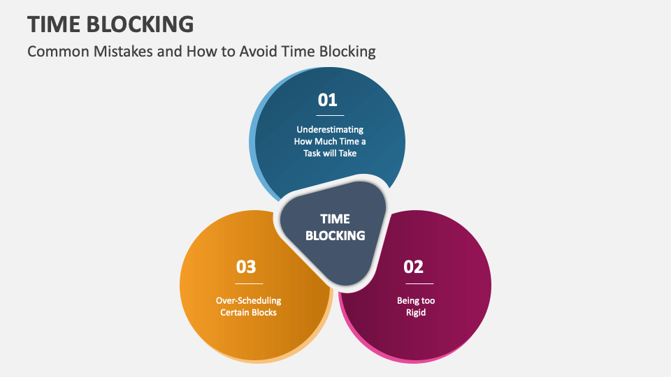 Time Blocking PowerPoint and Google Slides Template - PPT Slides