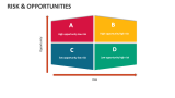 Risk and Opportunities Template for PowerPoint and Google Slides - PPT ...