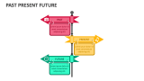 Past Present Future Template for PowerPoint and Google Slides - PPT Slides