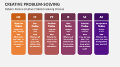 Creative Problem-Solving PowerPoint and Google Slides Template - PPT Slides