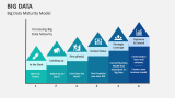 Big Data Template for PowerPoint and Google Slides - PPT Slides