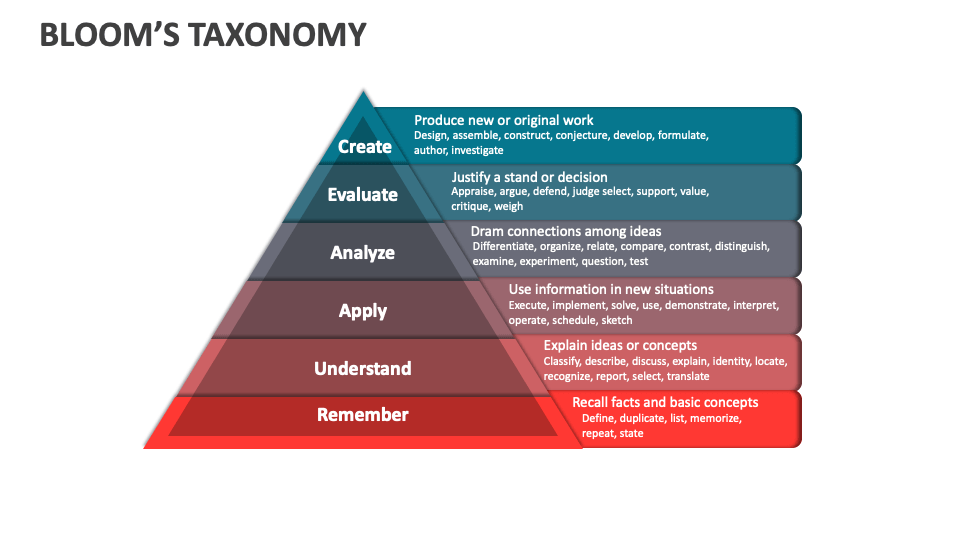 Bloom's Taxonomy Template for PowerPoint and Google Slides - PPT Slides