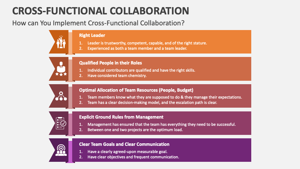 Cross-Functional Collaboration PowerPoint and Google Slides Template ... Cross-Functional Collaboration PowerPoint and Google Slides Template ...