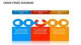 Chain Stage Diagram Template for PowerPoint and Google Slides - PPT Slides
