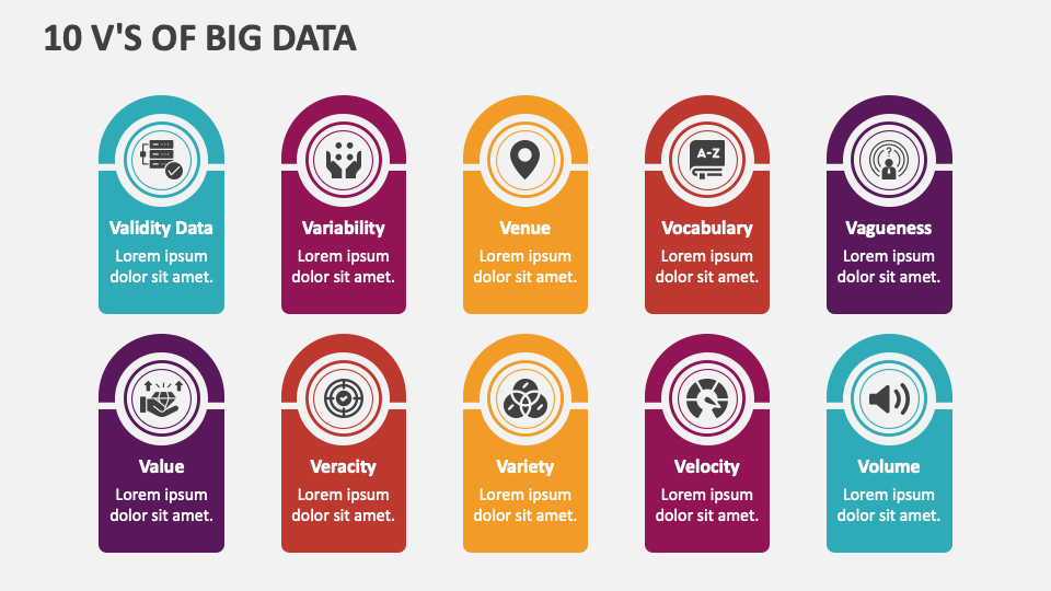 10 V's of Big Data Template for Google Slides and PowerPoint - PPT Slides