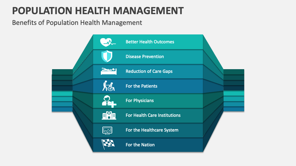 Population Health Management Template for PowerPoint and Google Slides ...