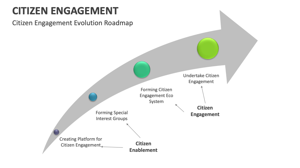 Citizen Engagement Template for PowerPoint and Google Slides - PPT Slides