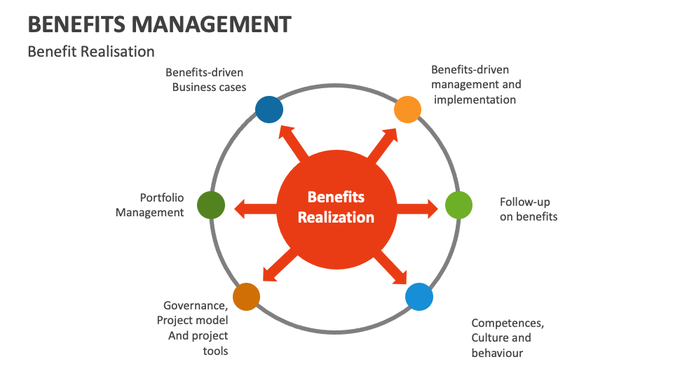 Benefits Management Template for PowerPoint and Google Slides - PPT Slides