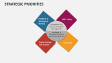 Strategic Priorities Template for PowerPoint and Google Slides - PPT Slides