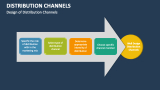 Distribution Channels Template for PowerPoint and Google Slides - PPT ...